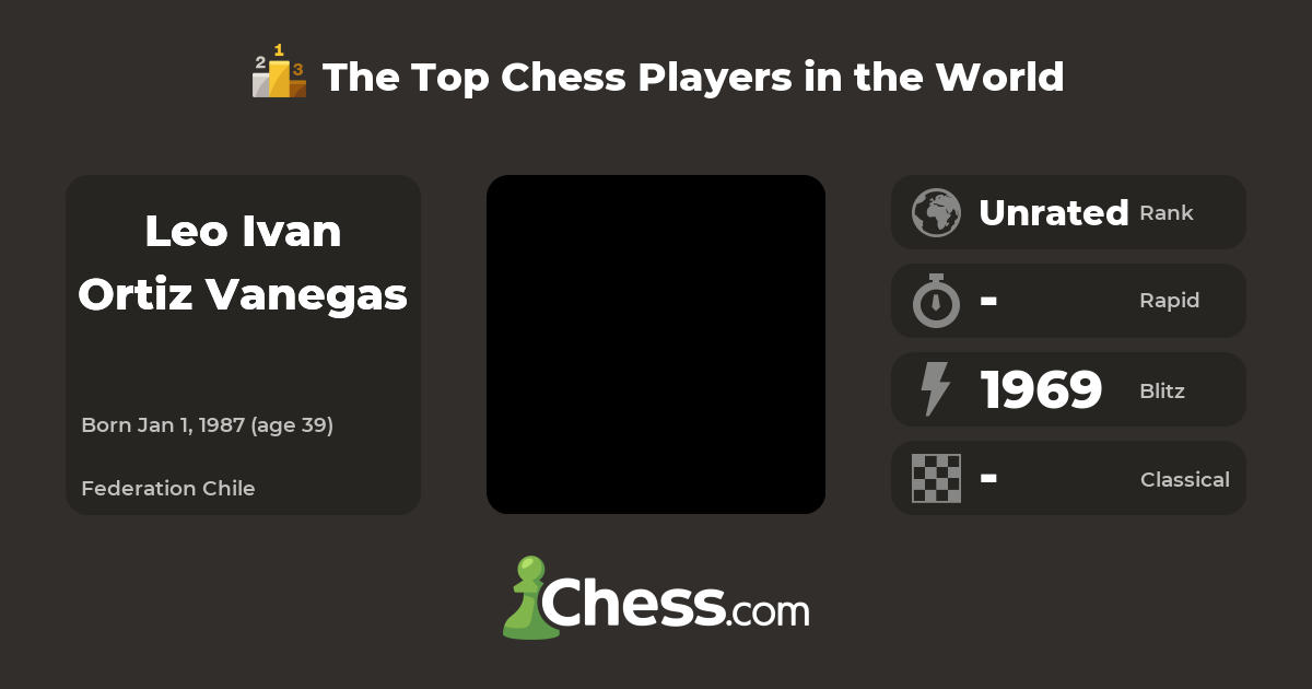 Leo Ivan Ortiz Vanegas | Top Chess Players - Chess.com