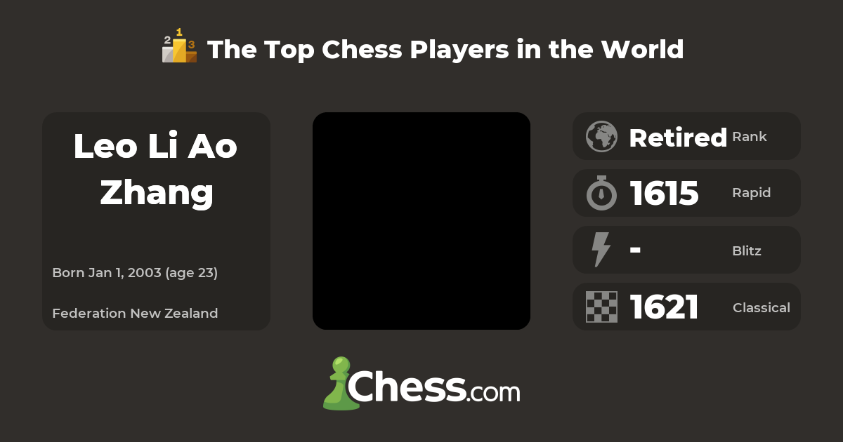 Leo Li Ao Zhang | Top Chess Players - Chess.com