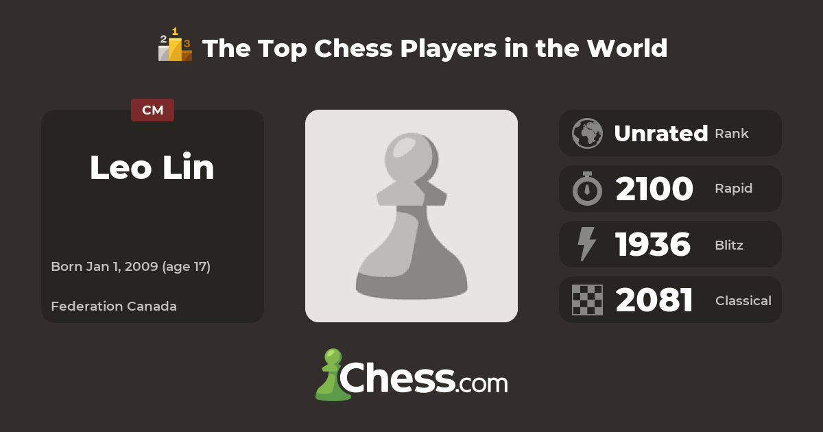 Leo Lin | Top Chess Players - Chess.com