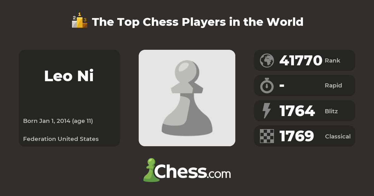Leo Ni | Top Chess Players - Chess.com