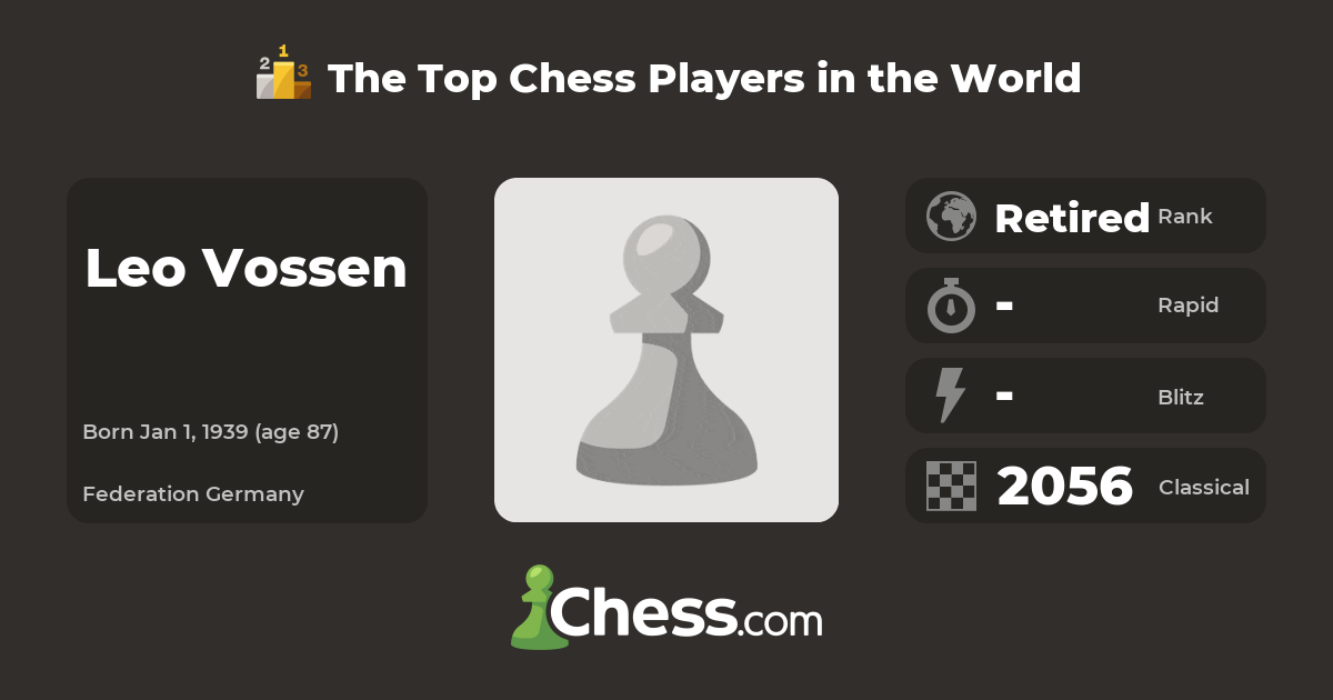 Leo Vossen | Top Chess Players - Chess.com