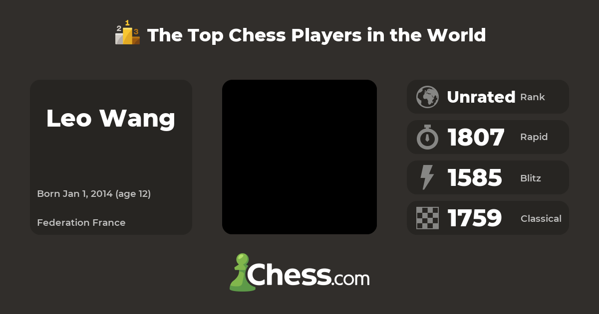 Leo Wang | Top Chess Players - Chess.com