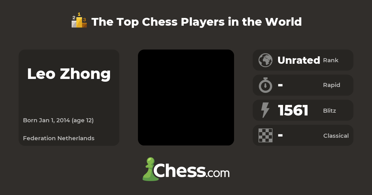 Leo Zhong | Top Chess Players - Chess.com