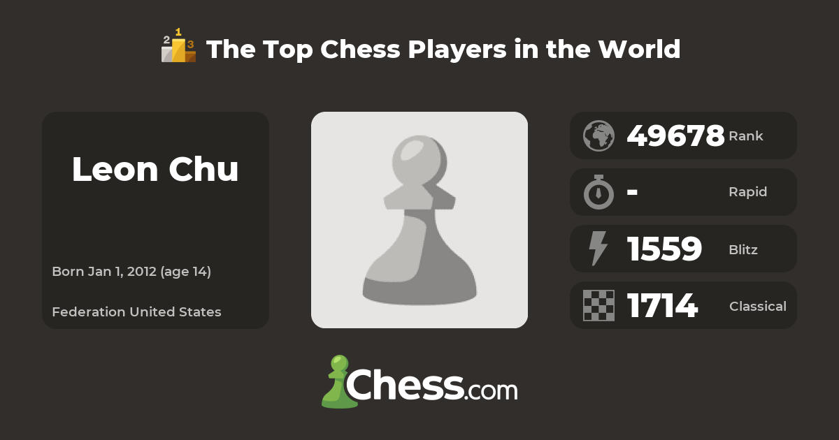 Leon Chu | Top Chess Players - Chess.com