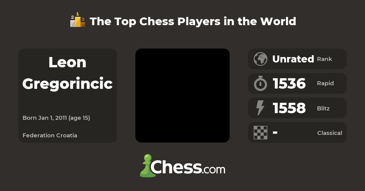 Leon Gregorincic | Top Chess Players - Chess.com