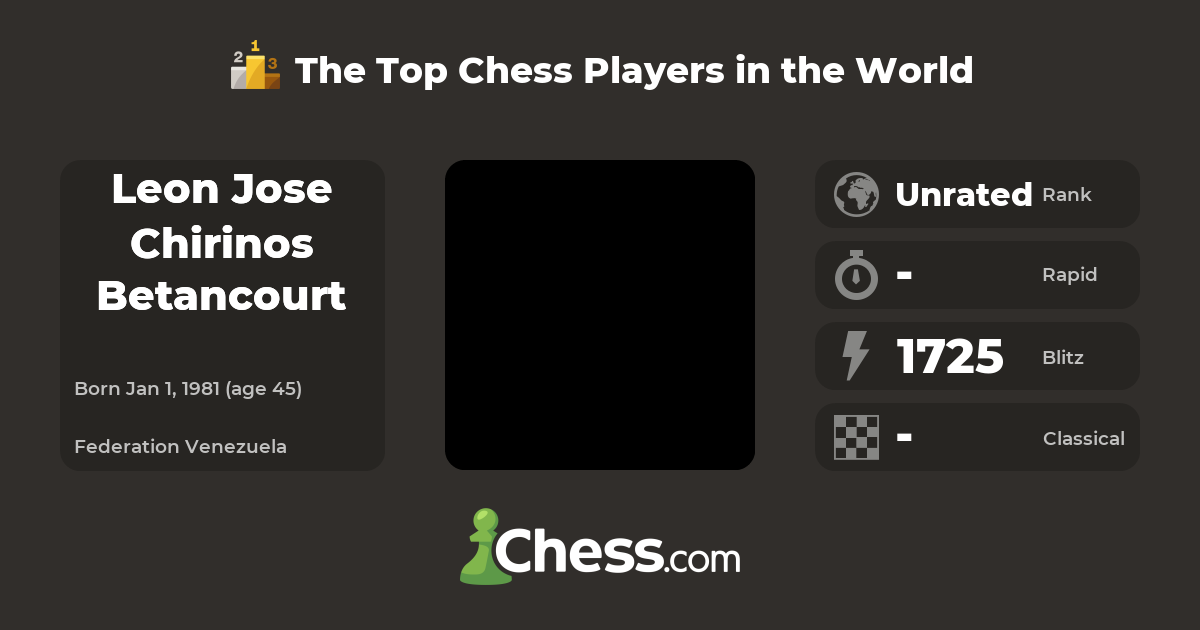 Leon Jose Chirinos Betancourt | Top Chess Players - Chess.com