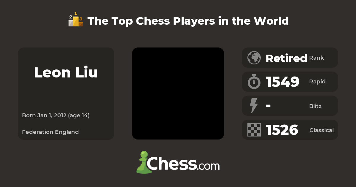 Leon Liu | Top Chess Players - Chess.com