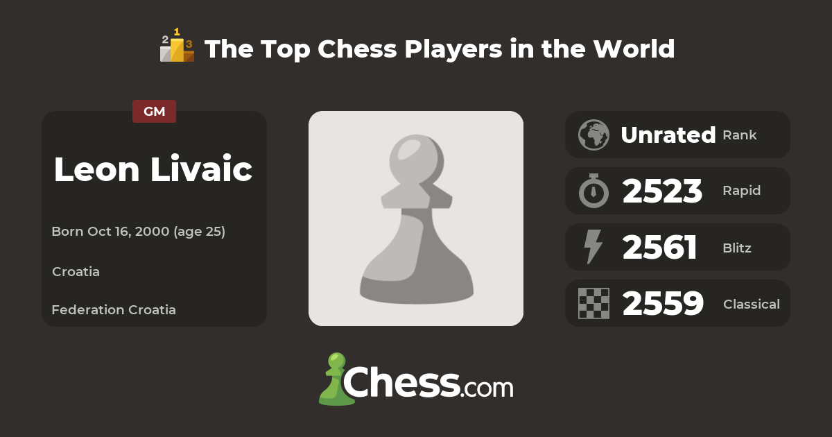 Leon Livaic | Top Chess Players - Chess.com