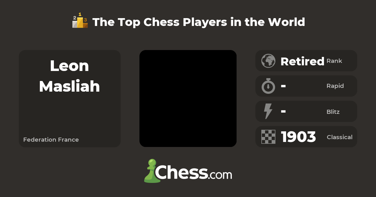 Leon Masliah | Top Chess Players - Chess.com