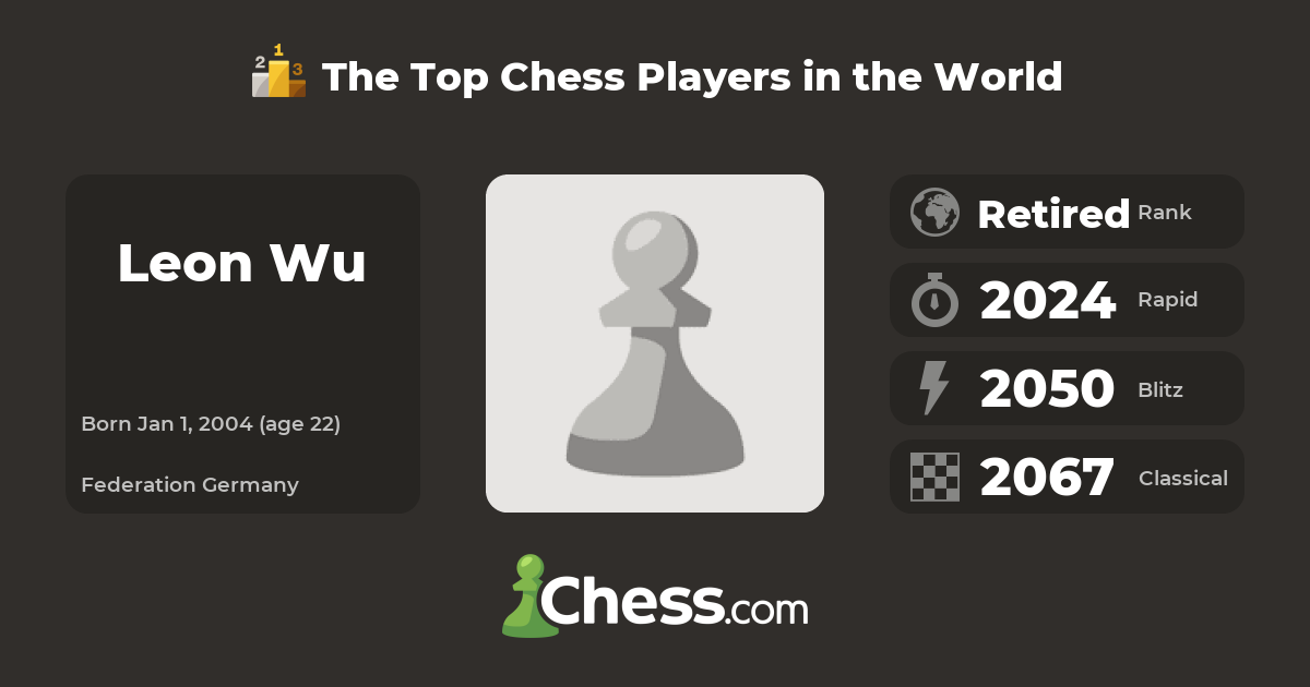 Leon Wu | Top Chess Players - Chess.com
