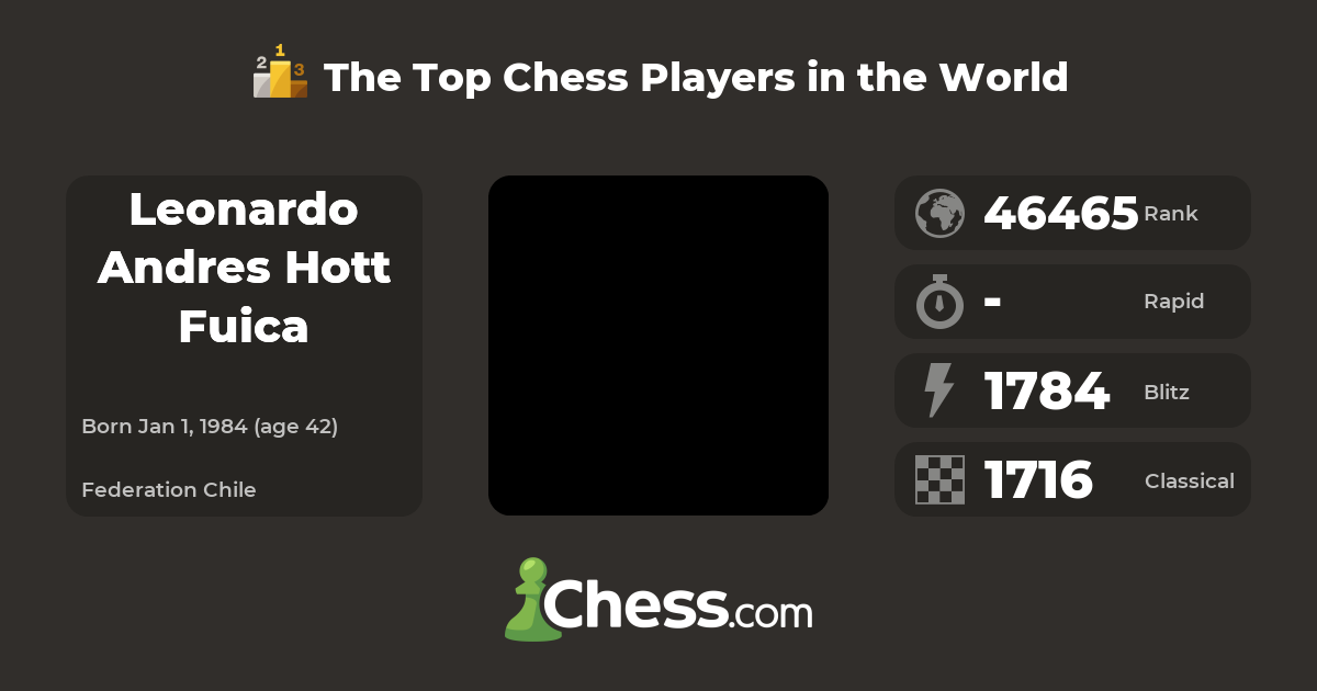 Leonardo Andres Hott Fuica | Top Chess Players - Chess.com