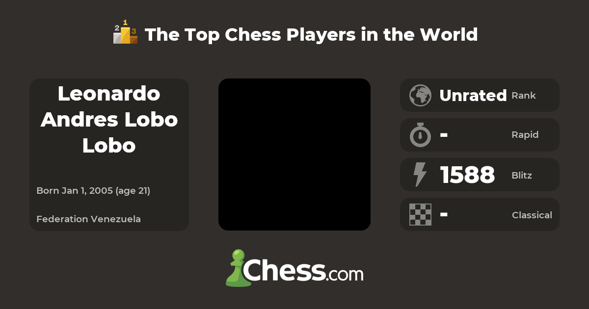 Leonardo Andres Lobo Lobo | Top Chess Players - Chess.com