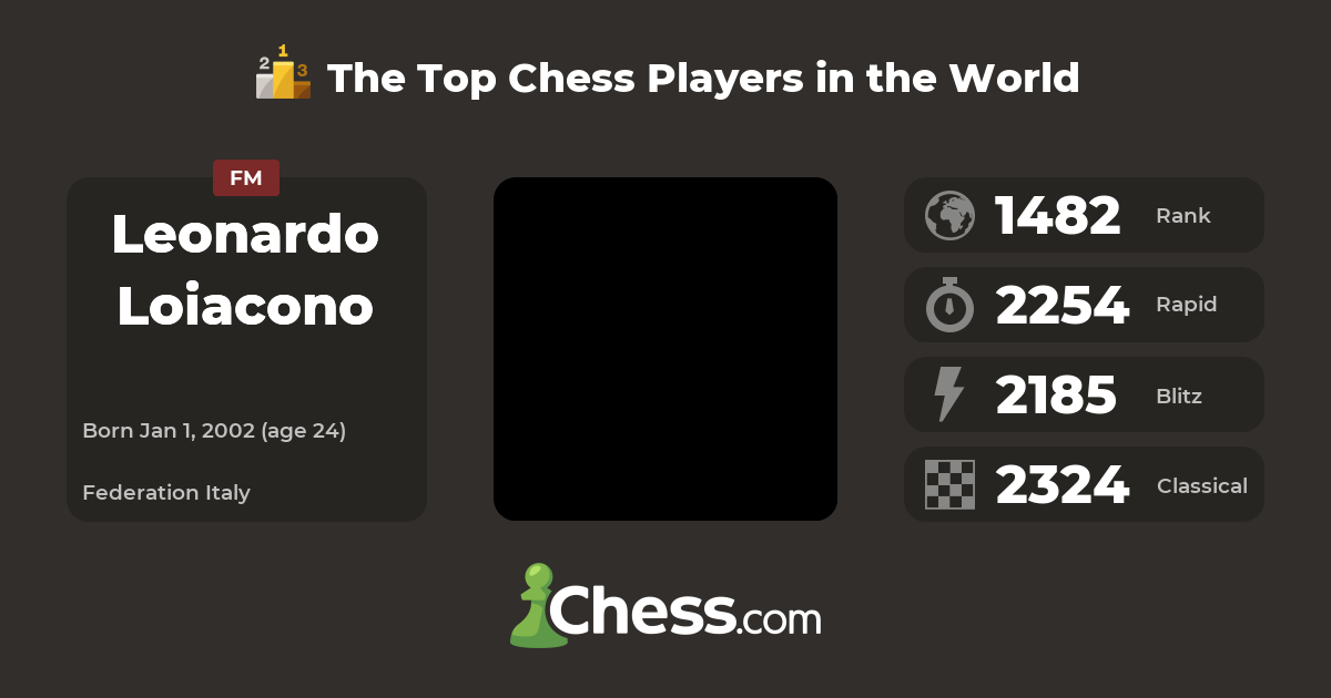 Leonardo Loiacono | Top Chess Players - Chess.com