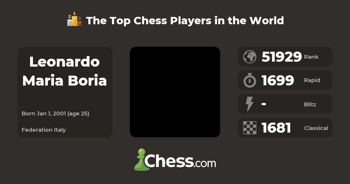 Leonardo Maria Boria | Top Chess Players - Chess.com