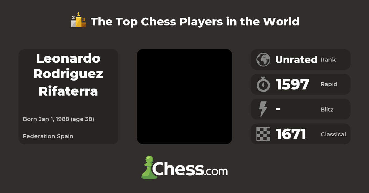 Leonardo Rodriguez Rifaterra | Top Chess Players - Chess.com