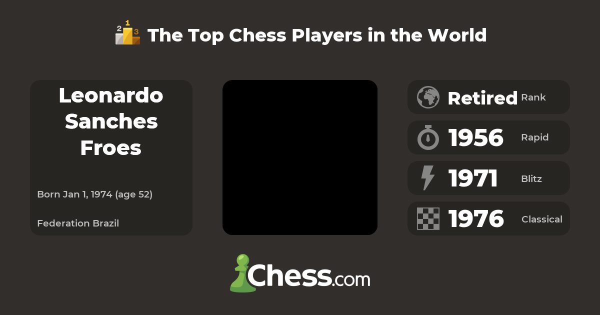 Leonardo Sanches Froes | Top Chess Players - Chess.com