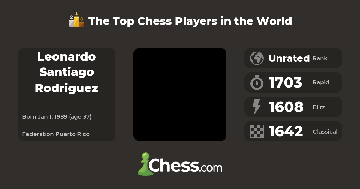 Leonardo Santiago Rodriguez | Top Chess Players - Chess.com
