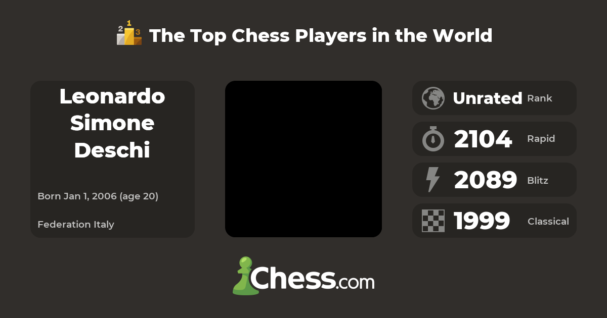 Leonardo Simone Deschi | Top Chess Players - Chess.com