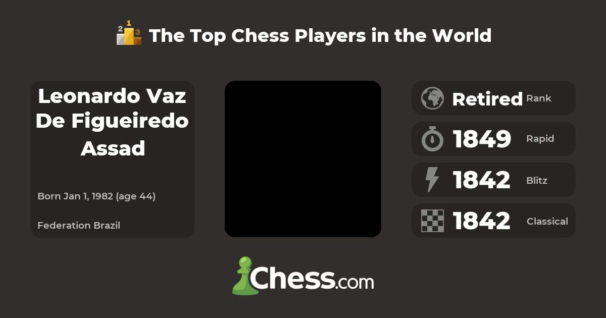 Leonardo Vaz De Figueiredo Assad | Top Chess Players - Chess.com