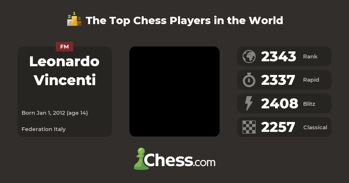 Leonardo Vincenti | Top Chess Players - Chess.com