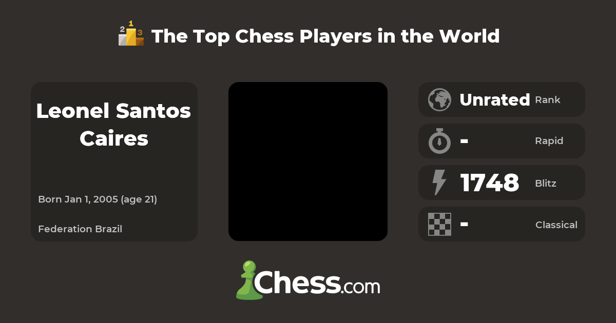 Leonel Santos Caires | Top Chess Players - Chess.com