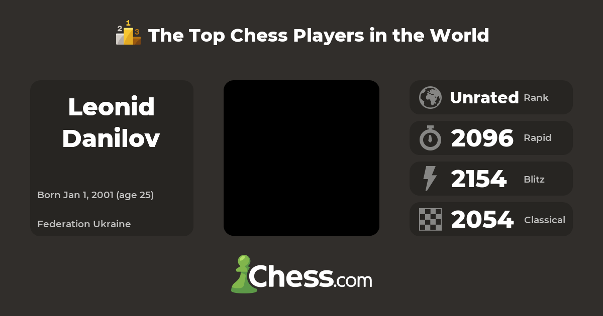 Leonid Danilov | Top Chess Players - Chess.com