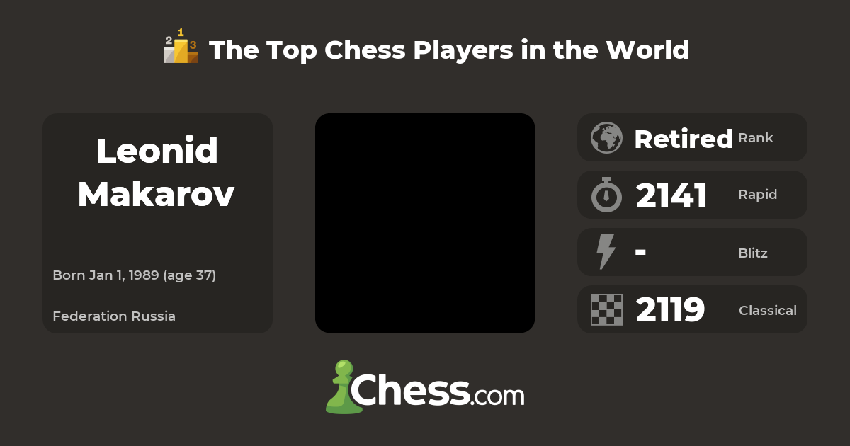 Leonid Makarov | Top Chess Players - Chess.com