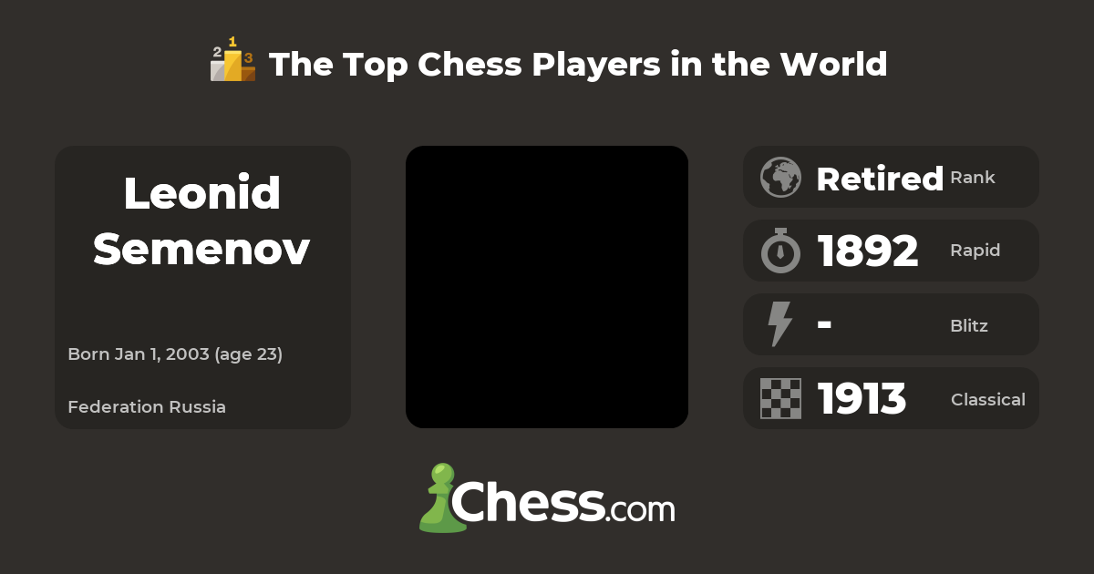 Leonid Semenov | Top Chess Players - Chess.com
