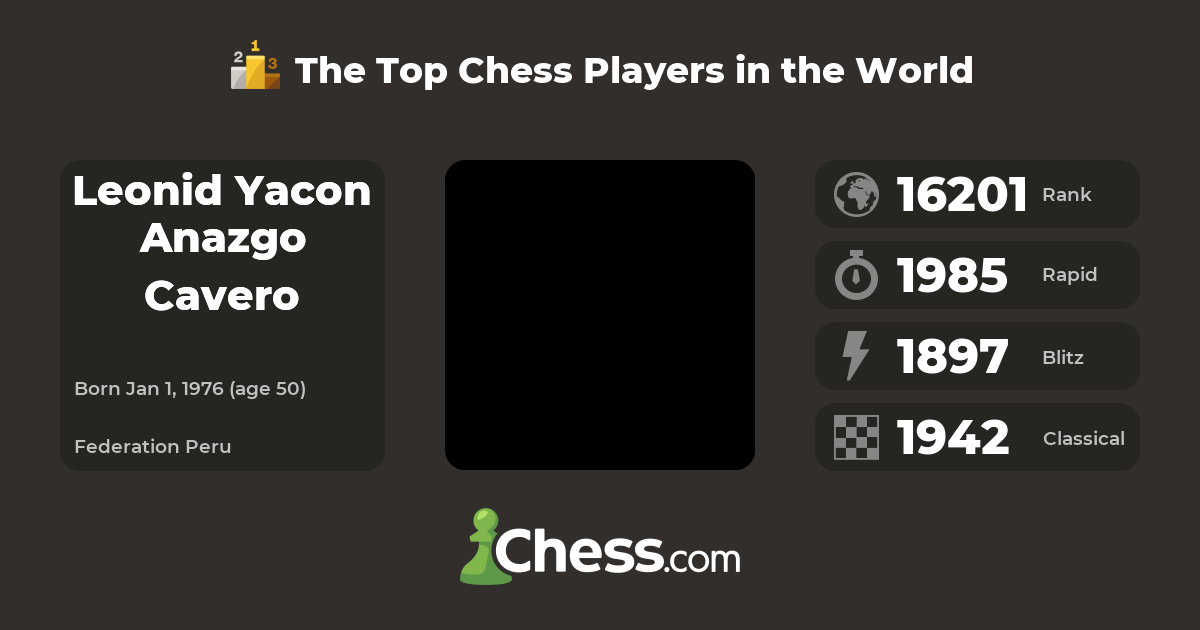 Leonid Yacon Anazgo Cavero | Top Chess Players - Chess.com
