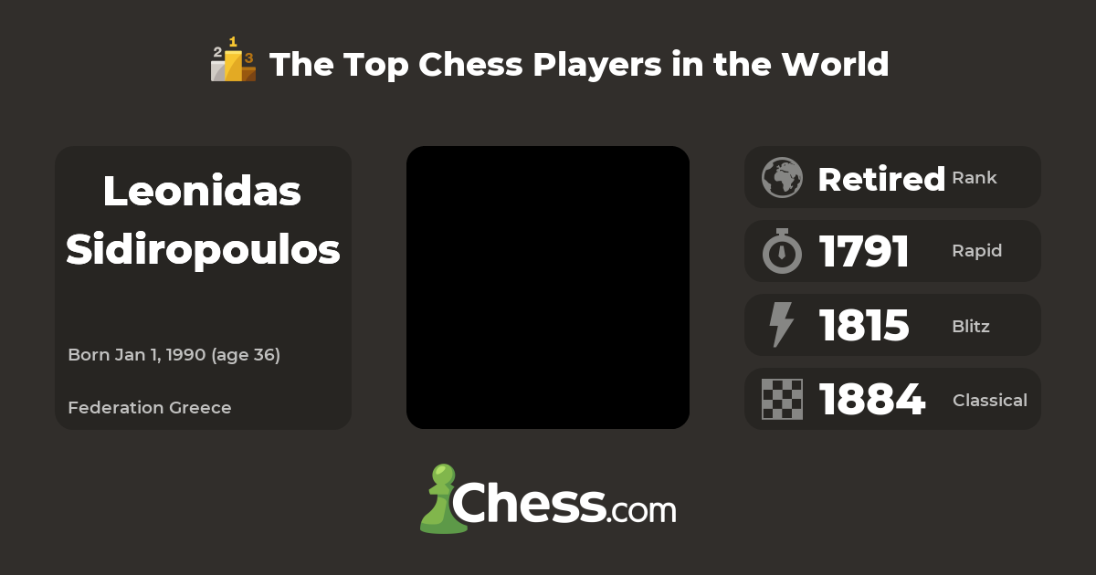 Leonidas Sidiropoulos | Top Chess Players - Chess.com