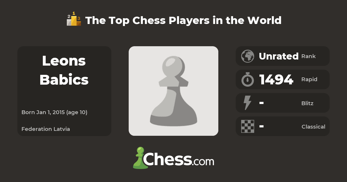 Leons Babics | Top Chess Players - Chess.com
