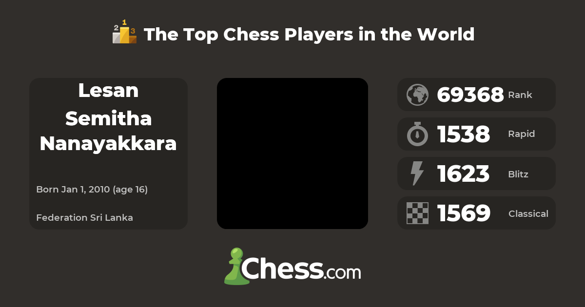 Lesan Semitha Nanayakkara | Top Chess Players - Chess.com