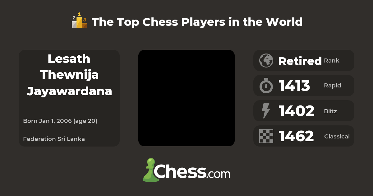 Lesath Thewnija Jayawardana | Top Chess Players - Chess.com