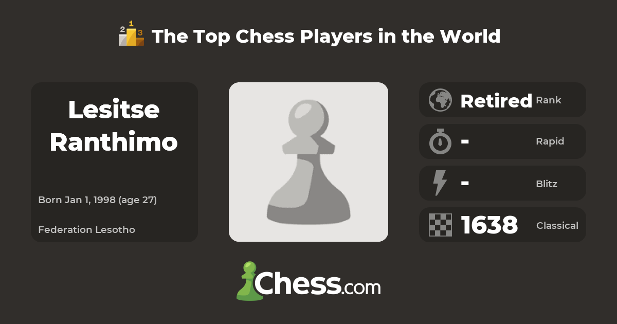 Lesitse Ranthimo | Top Chess Players - Chess.com