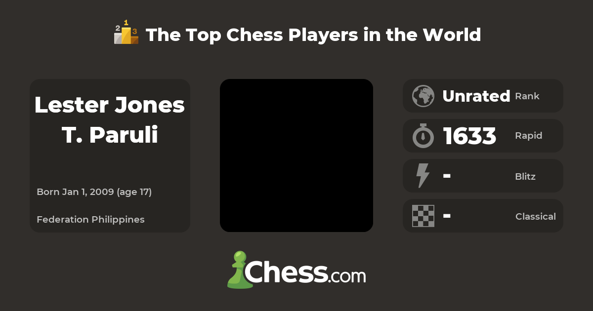 Lester Jones T. Paruli | Top Chess Players - Chess.com