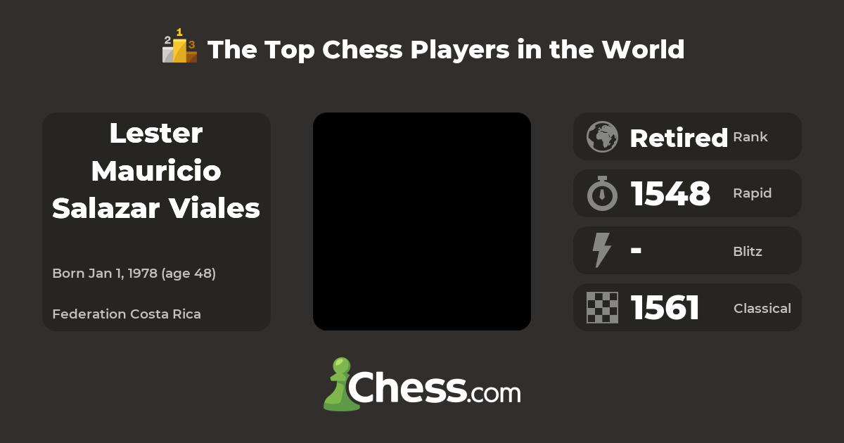Lester Mauricio Salazar Viales | Top Chess Players - Chess.com