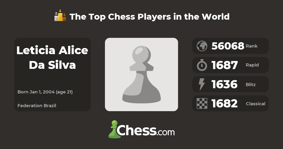 Leticia Alice Da Silva | Top Chess Players - Chess.com