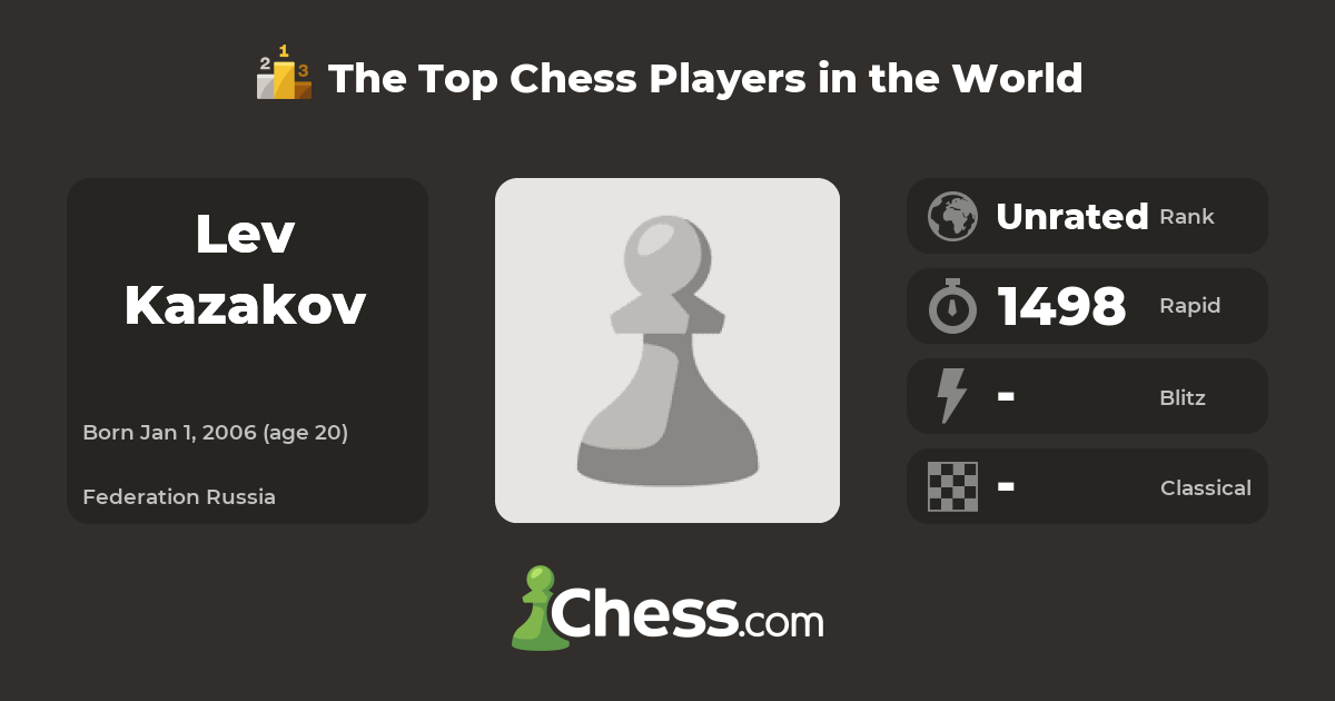 Lev Kazakov | Top Chess Players - Chess.com