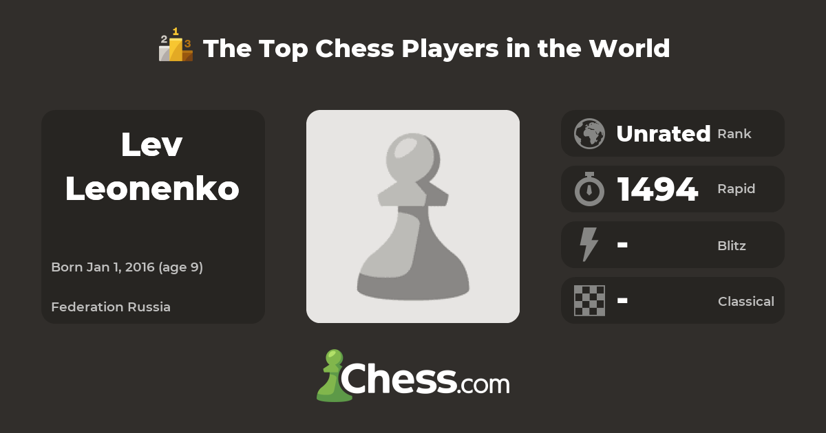 Lev Leonenko | Top Chess Players - Chess.com