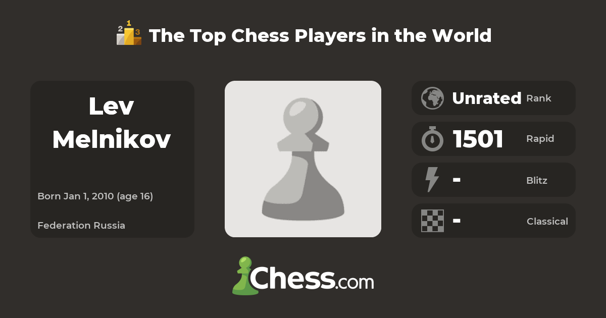 Lev Melnikov | Top Chess Players - Chess.com