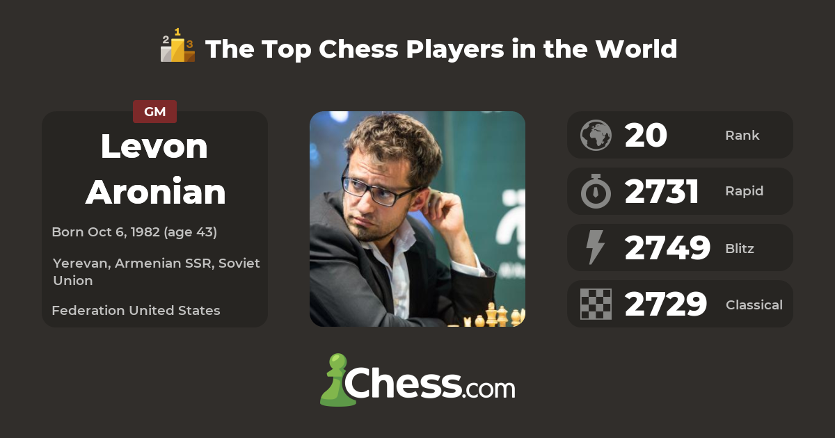 Levon Aronian | Top Chess Players - Chess.com