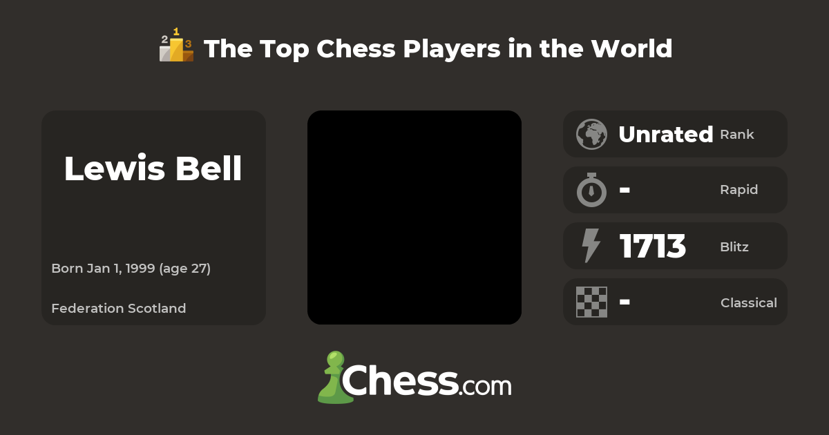 Lewis Bell | Top Chess Players - Chess.com