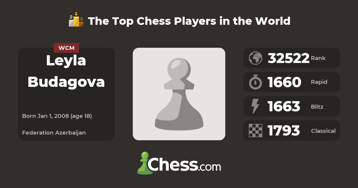 Leyla Budagova | Top Chess Players - Chess.com
