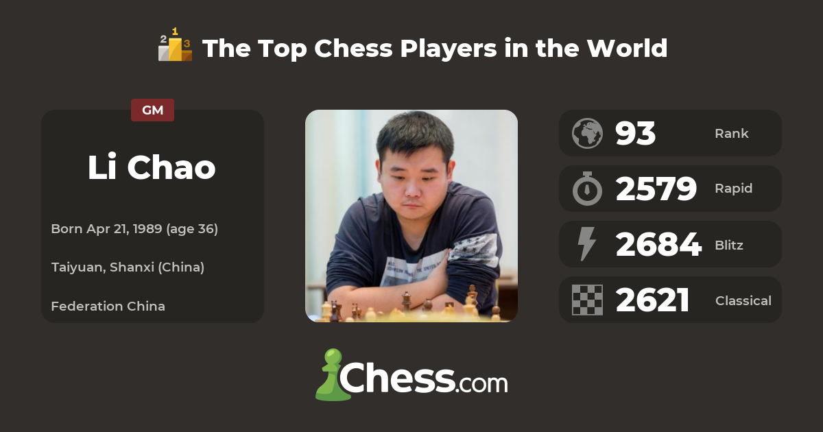 Li Chao | Top Chess Players - Chess.com