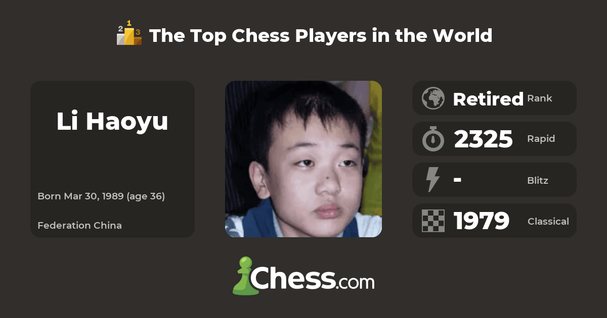 Li Haoyu | Top Chess Players - Chess.com