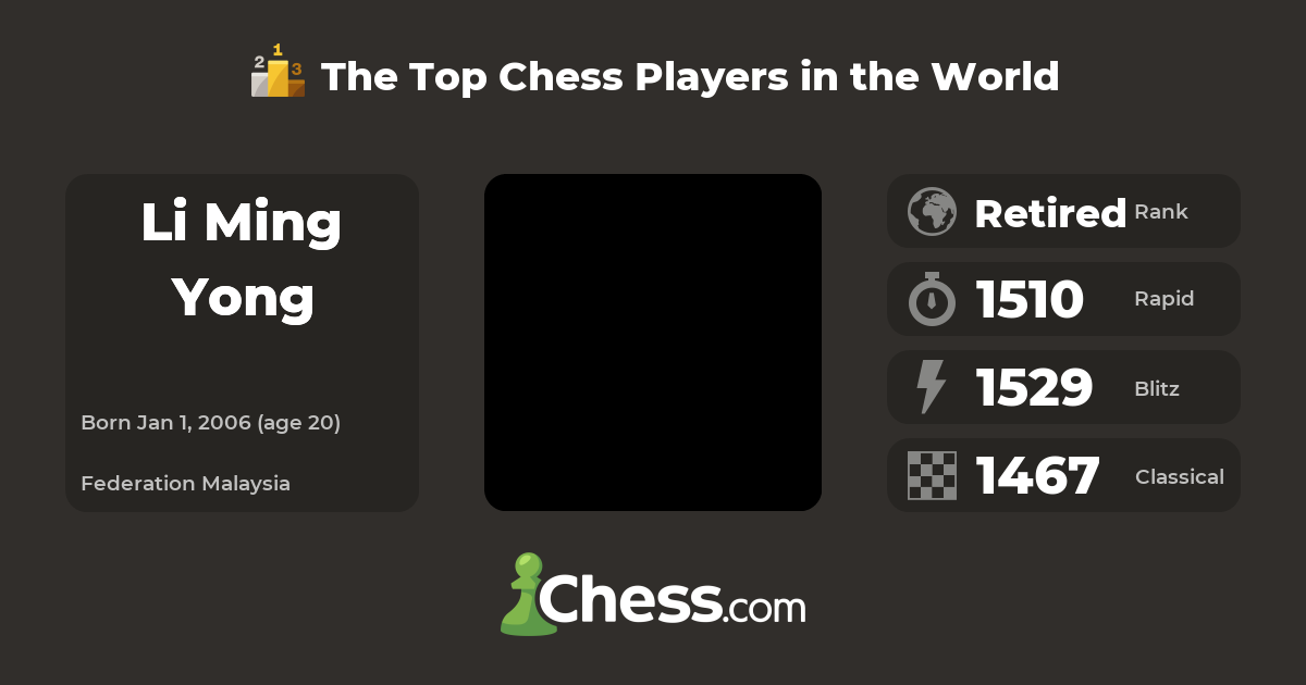 Li Ming Yong | Top Chess Players - Chess.com