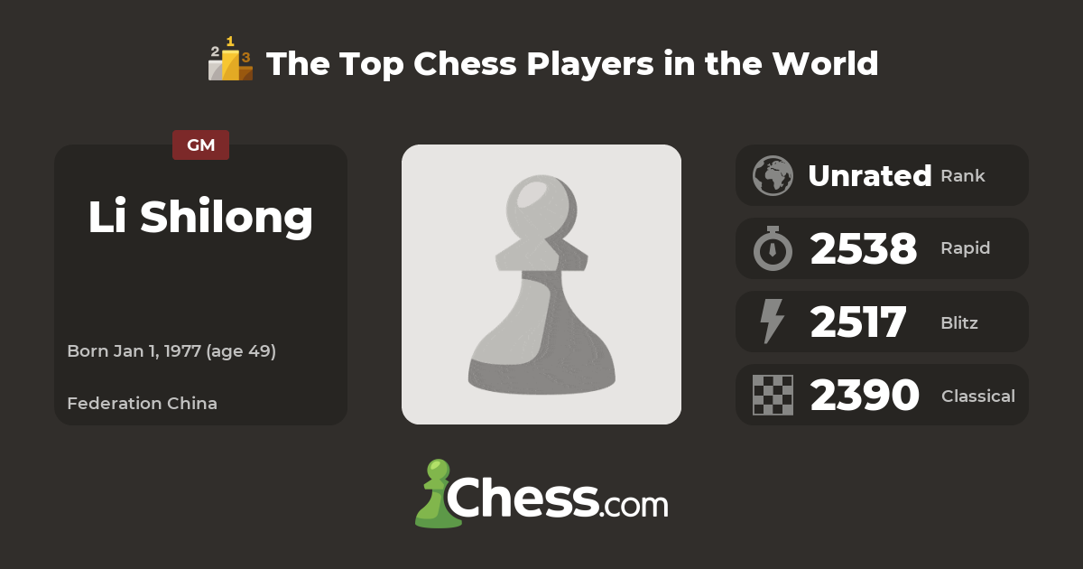 Li Shilong | Top Chess Players - Chess.com