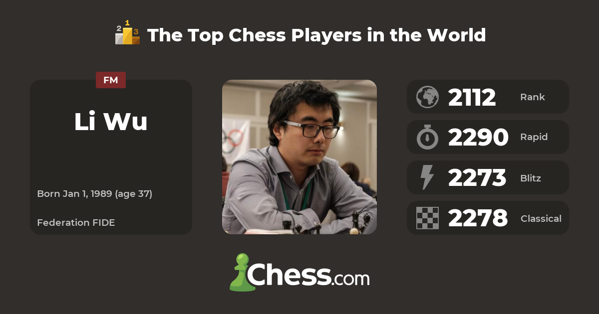 Li Wu | Top Chess Players - Chess.com