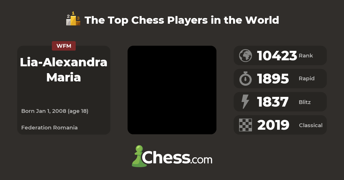 Lia-Alexandra Maria | Top Chess Players - Chess.com