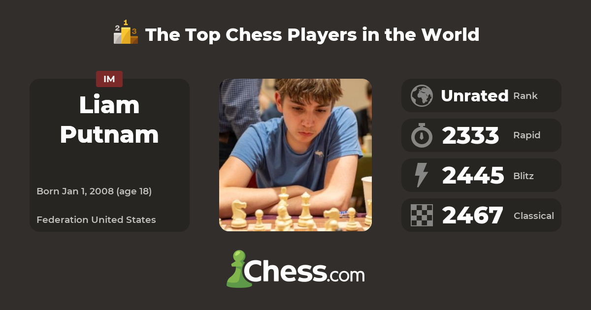 Liam Putnam | Top Chess Players - Chess.com
